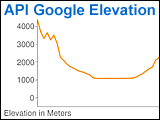 API Google Elevation Google Elevation API exemples et tutoriels
